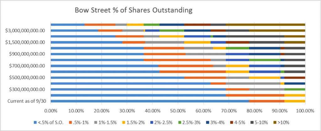 Planning for Hedge Fund Asset Growth