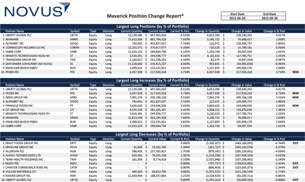 Manager Monday: Maverick Capital