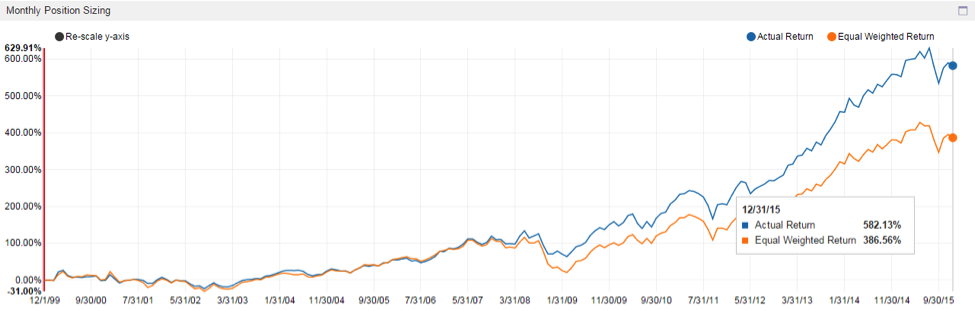 Manager Monday: Viking Global Investors