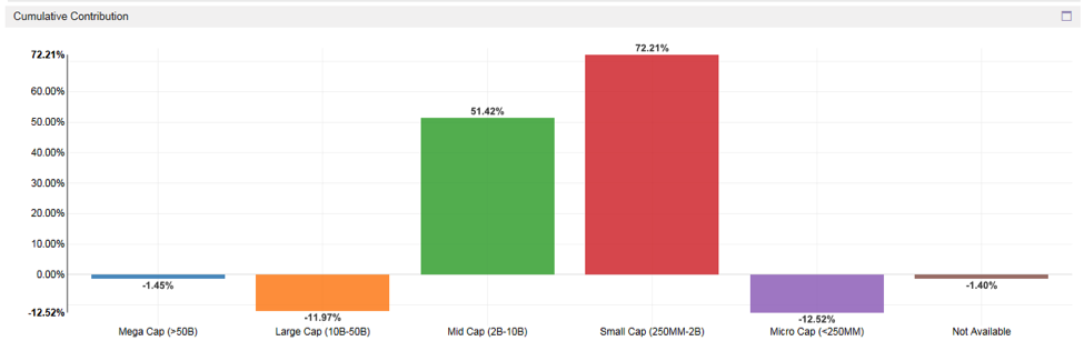 Manager Monday: Starboard Value LP